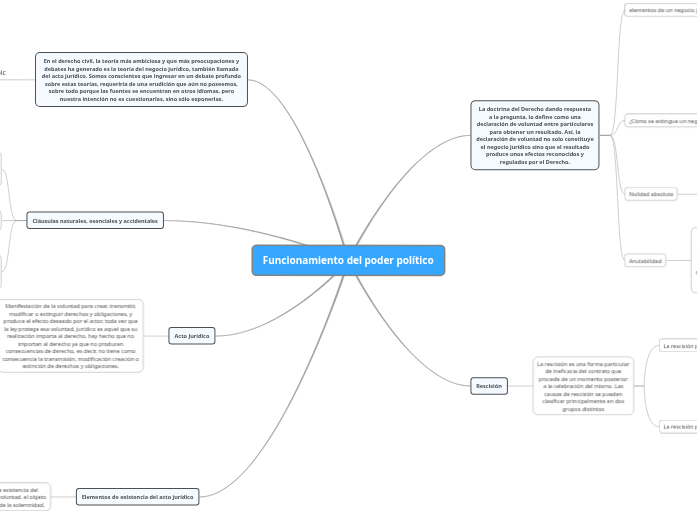 Funcionamiento del poder político - Mind Map